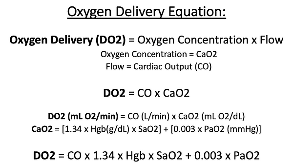Fluid Resuscitation | FizzICU