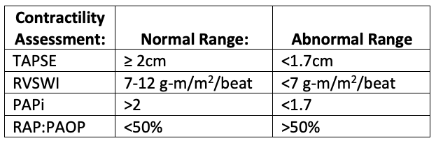 Right Heart Failure: Understanding the hemodynamics - Part 2: Contractility