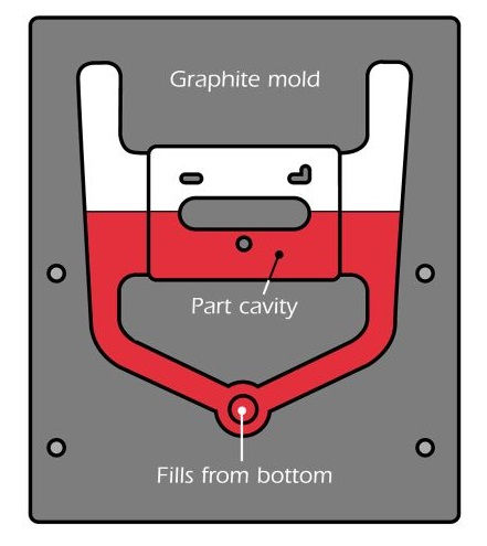 Glass forming | Hifounder Graphite
