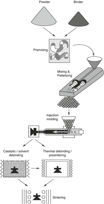 Sintered graphite mold | Hifounder Graphite