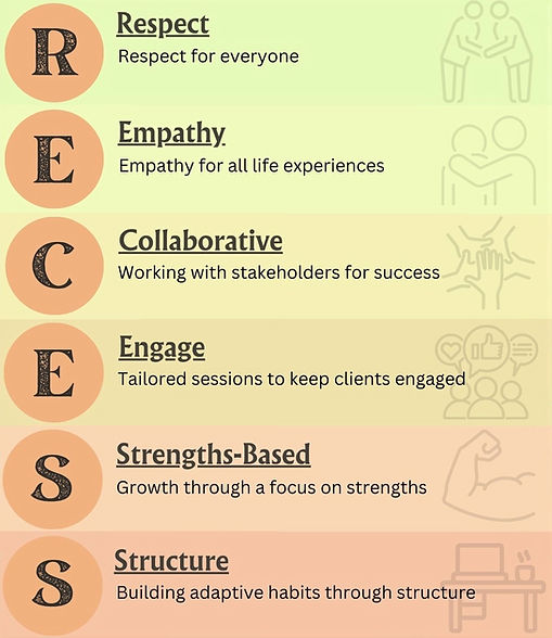 RECESS Psychology and Coaching Centre | psychologist singapore
