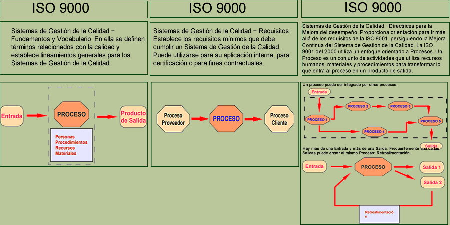 ISO 9000