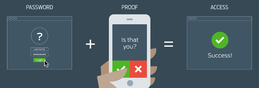 Free MultiFactor Authentication free-multifactor-authentication