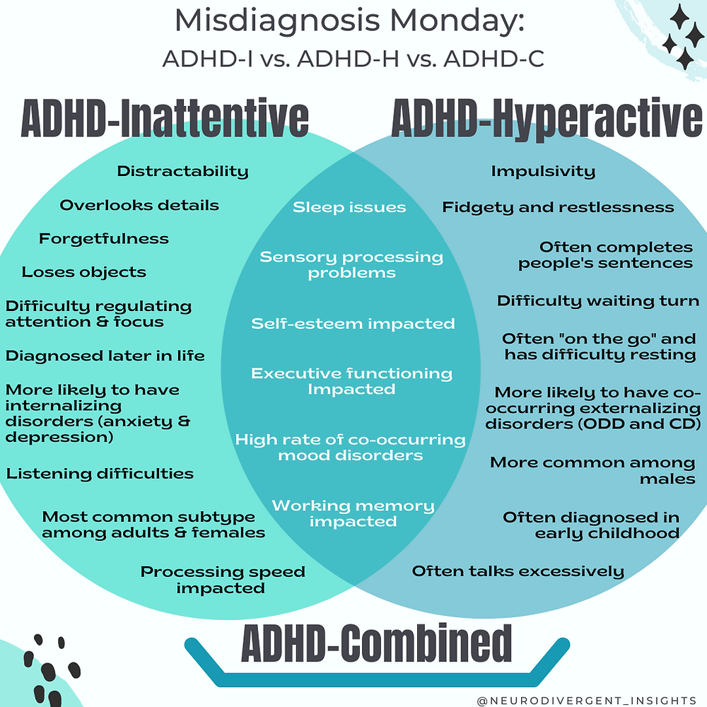 What Is ADHD what-is-adhd