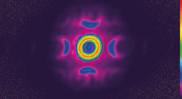 Civan Lasers | Dynamic Beam Lasers