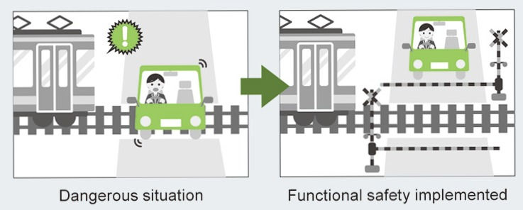 Simplified Overview to Functional Safety and ISO 26262