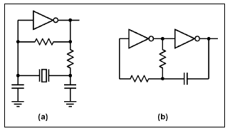Overview Of Clock Source In ARM Cortex-M