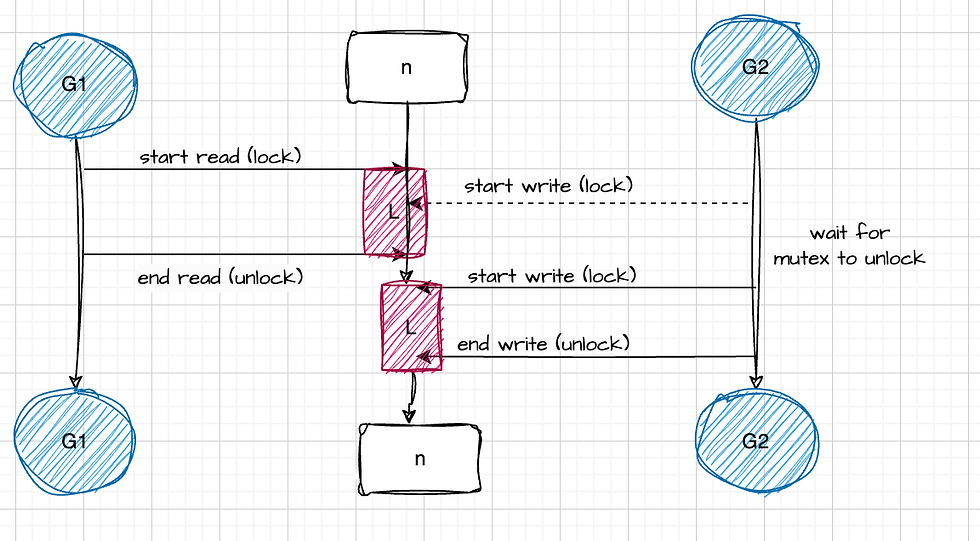 Concurrency in C++: Sharing Data Between Threads Using Mutex Concurrency in C++: Sharing Data Between Threads Using Mutex