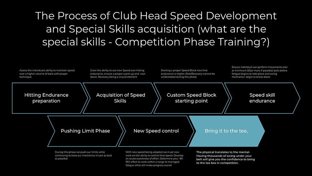 Uncovering the Secrets of Speed Training: What You Need to Know