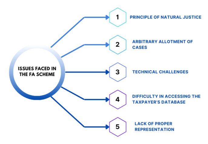 Challenges in Faceless Assessment Under the Income Tax Act, 1961