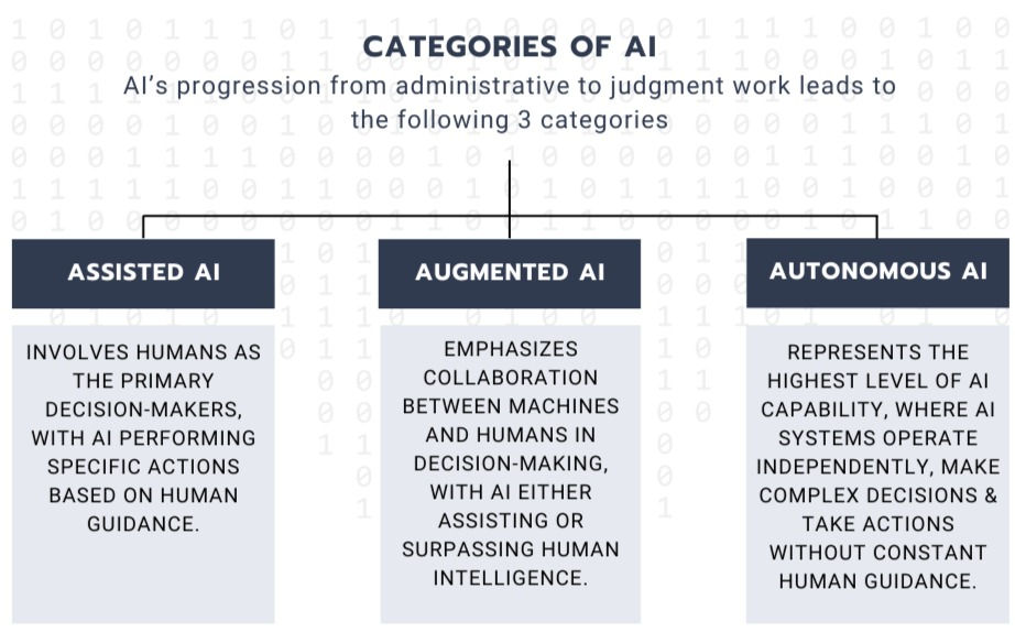 Corporate Boards and Decision Making: Impact of Artificial Intelligence ...