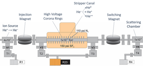 RBS instrument | LSM facilities