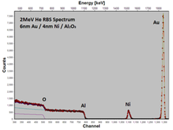 RBS instrument | LSM facilities