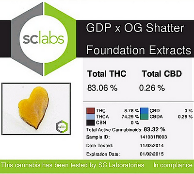 Granddaddy OG | bettergenetics