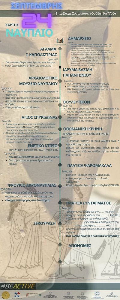ΕΝΑΡΞΗ ΠΑΙΧΝΙΔΙΟΥ ΣΤΟ ΝΑΥΠΛΙΟ