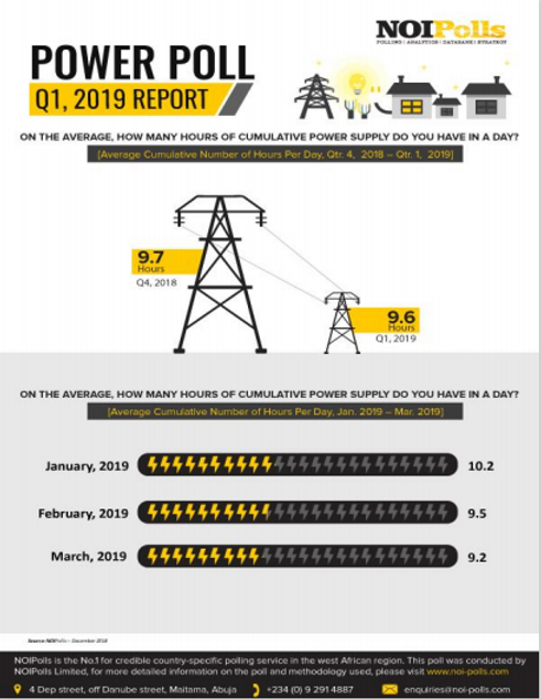 Q1 2019 Power Poll results