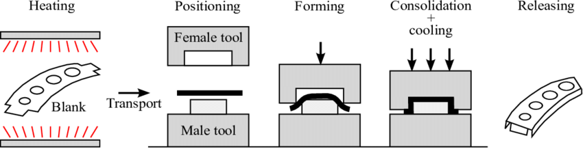 Thermoplastic & Thermoset Resins: FRP Composites
