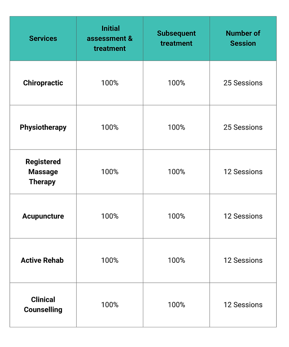 Inspine Therapy | Port Moody and Coquitlam | ICBC Claims