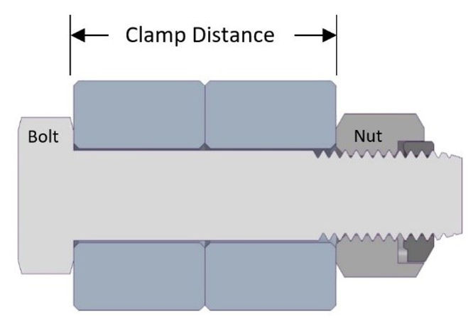 How Much Rotation Angle is Needed to Tighten a Fastener?
