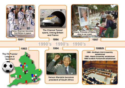 1990's Britain A4 Timeline Plate | Learning with Linden