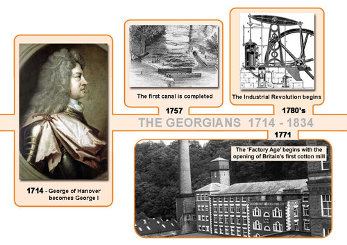 The Georgians A4 Timeline Plate | Learning with Linden