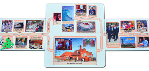 Flexible Timeline with 3 Local History Plates | Learning with Linden