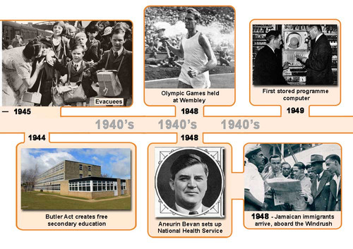 1940's Britain A4 Timeline Plate | Learning with Linden