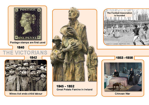The Victorians A4 Timeline Plate | Learning with Linden
