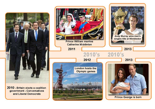 2010's Britain A4 Timeline Plate | Learning with Linden
