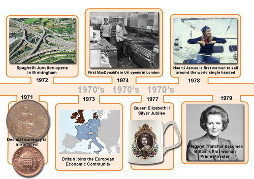 1970's Britain A4 Timeline Plate | Learning with Linden