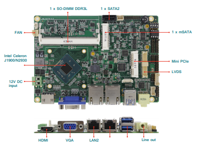 SBC-7115 | ACI Technology
