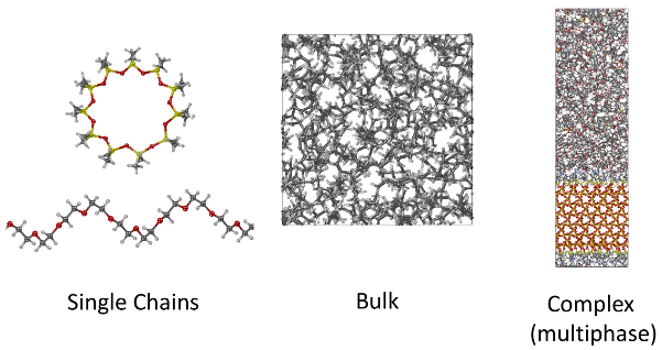 Use of Polymer Theoretical Concepts in Atomistic Polymer Simulation ...
