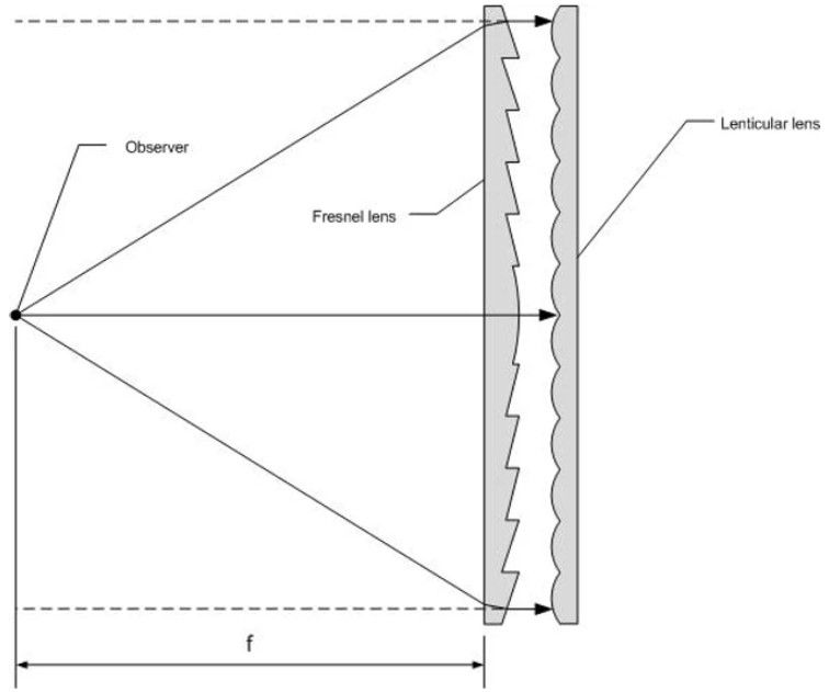 Mechanical pitch in lenticular layout | Pop3DArt