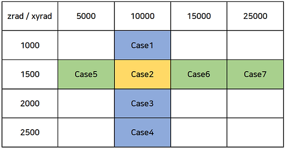 Overshooting top | Mysite