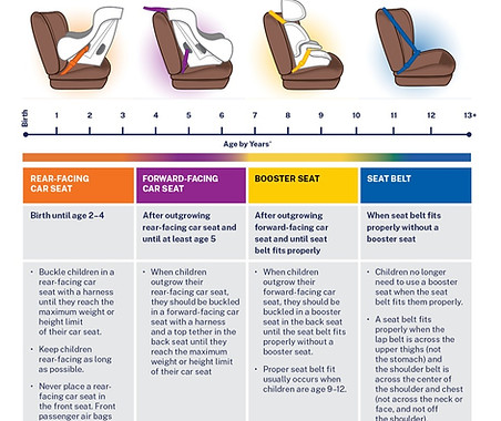 CHILD PASSENGER SAFETY | WMAT DOT