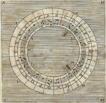 What is a Musical Cryptogram? Using a Cryptogram Maker | Blog