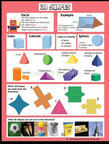 3D Shapes English H89 x W67cm | Rockfield Resources