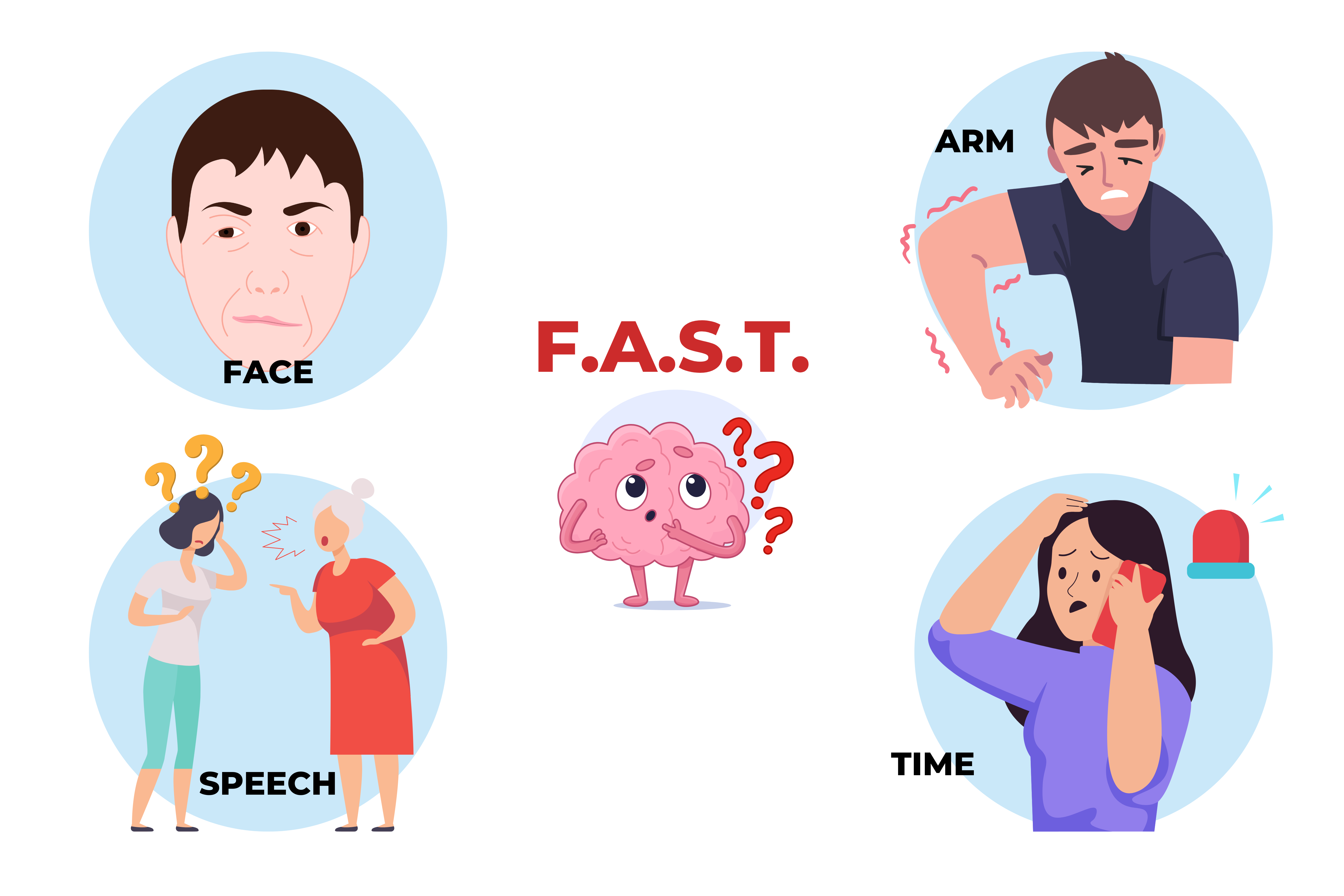 Prevent Stroke: Know the Signs, Symptoms, and FAST Acronym for Early ...