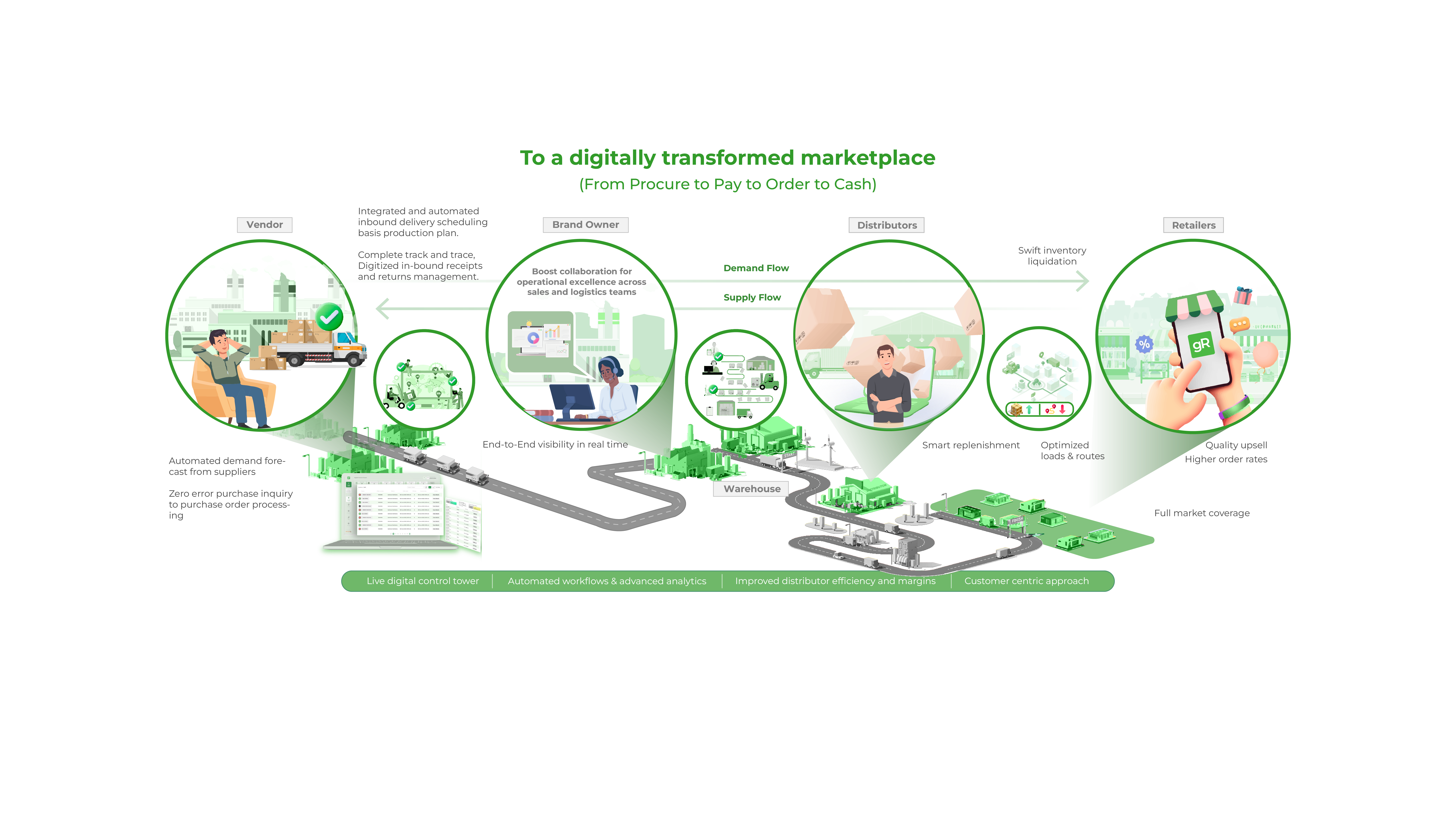 glassRUN | B2B Marketplace as a Service Platform