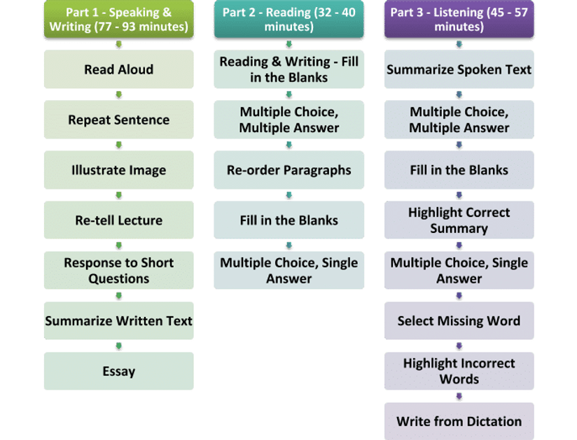PTE | English Programmes | AIB
