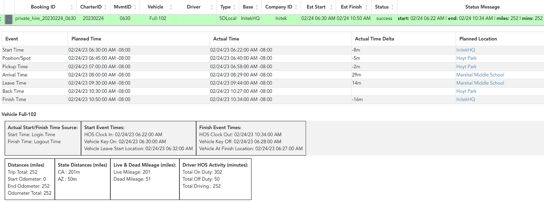 Booking & Actuals | initek-consulting