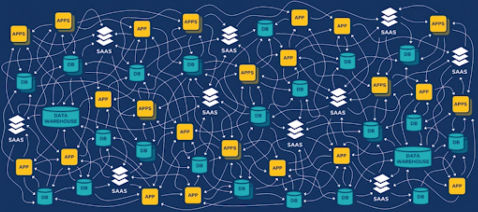 What Is Data Mesh? 4 Core Principles Explained