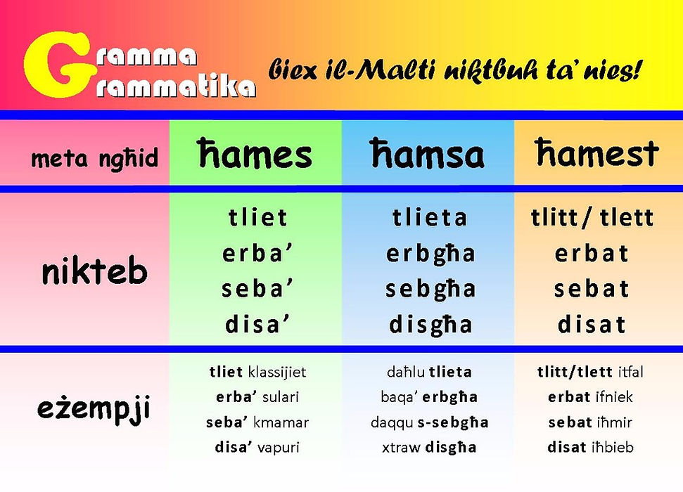 In-Numri 3, 4, 7 u 9 | lehhilmalti