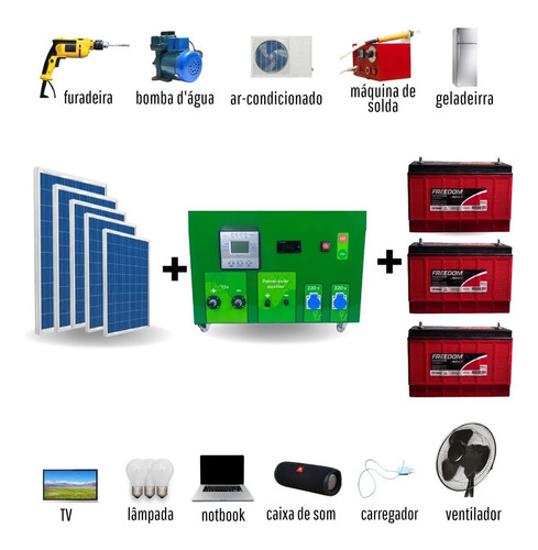 Gerador Fotovoltaico Móvel OFF-GRID / ON-GRID Geração Energia | Energia ...