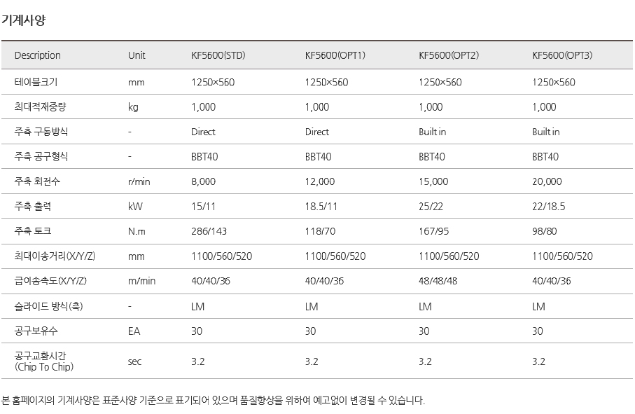 KF5600 Series | 현대위아 디오MT(주)