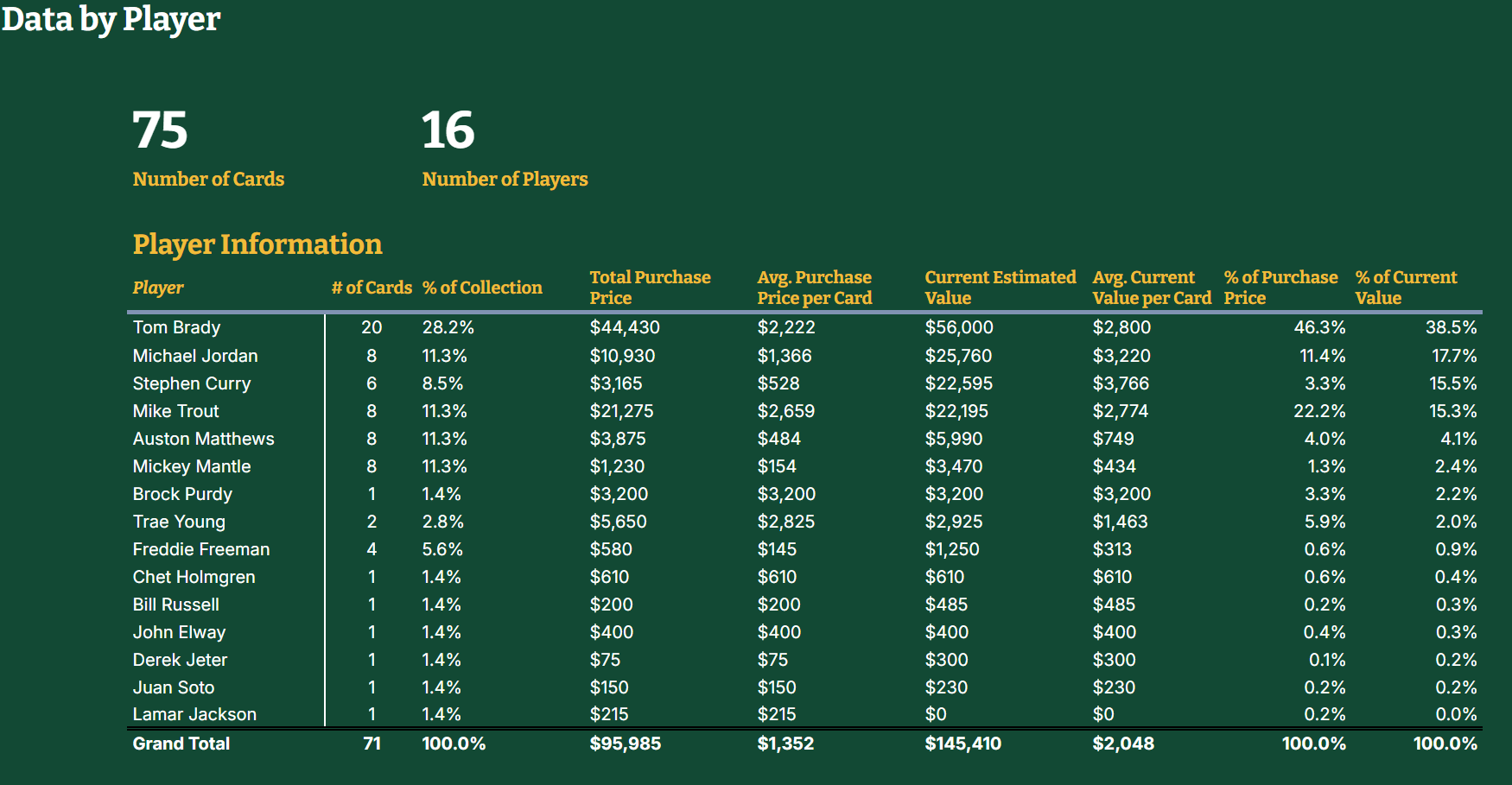 The Only Sports Card Inventory Spreadsheet You’ll Ever Need