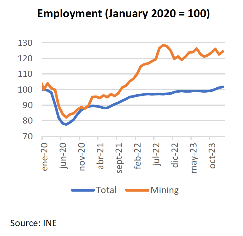 Chilean Mining Industry: March 2024 Report