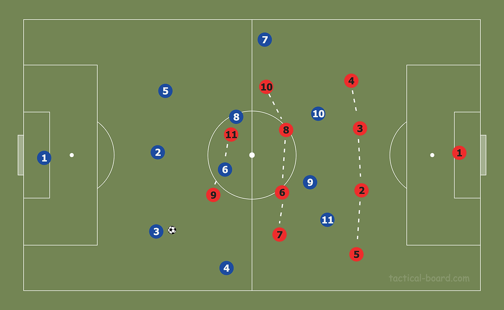 Tactics Explained ( zonal vs Man marking)