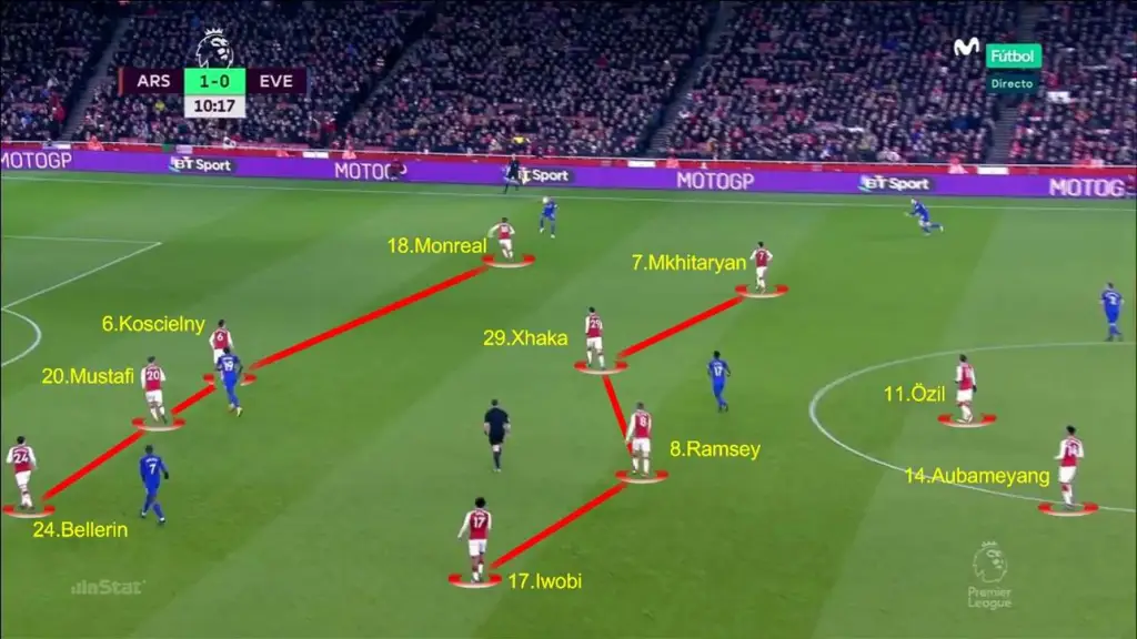 Tactics Explained ( zonal vs Man marking)