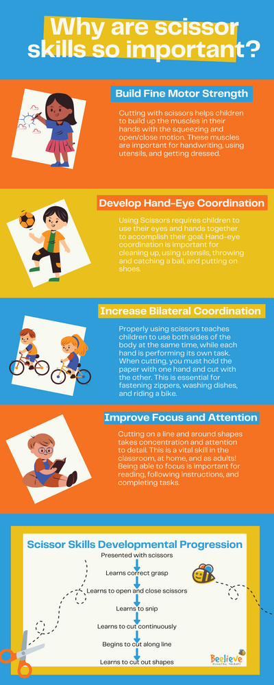 OT's Guide to Scissor Skills